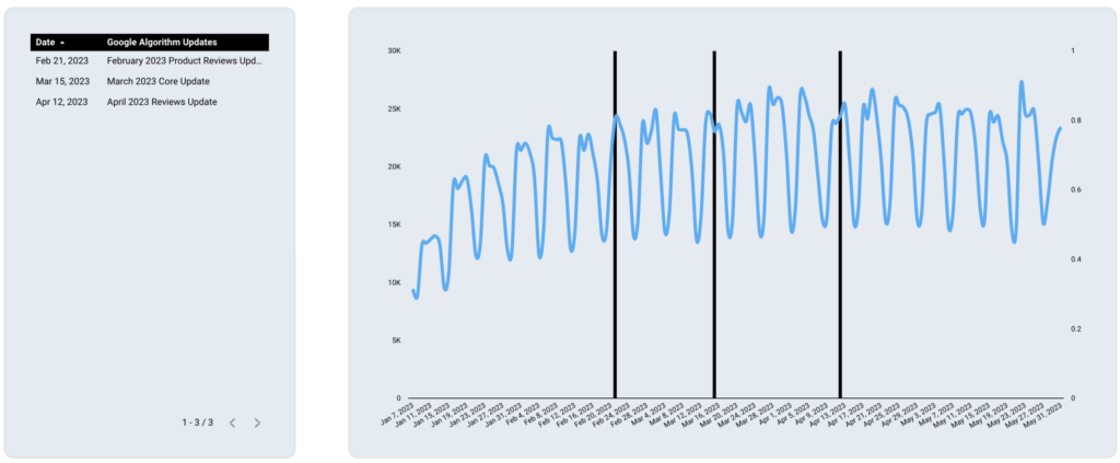 Google Looker Studio Reference Line: A Comprehensive Guide - Data Bloo